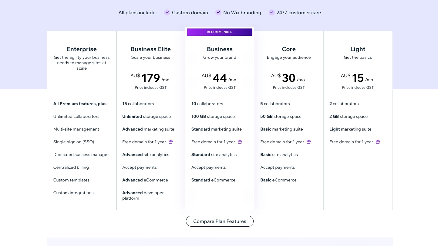 Squarespace Pricing In Australia: A Detailed Breakdown